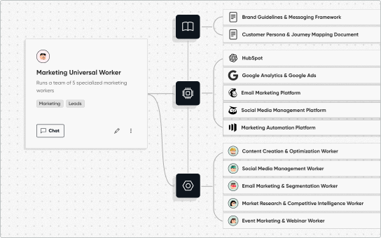 Introducing EverWorker v2